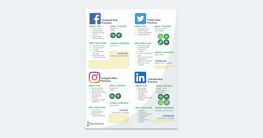Social Media Best Practices Handout | Class Intercom